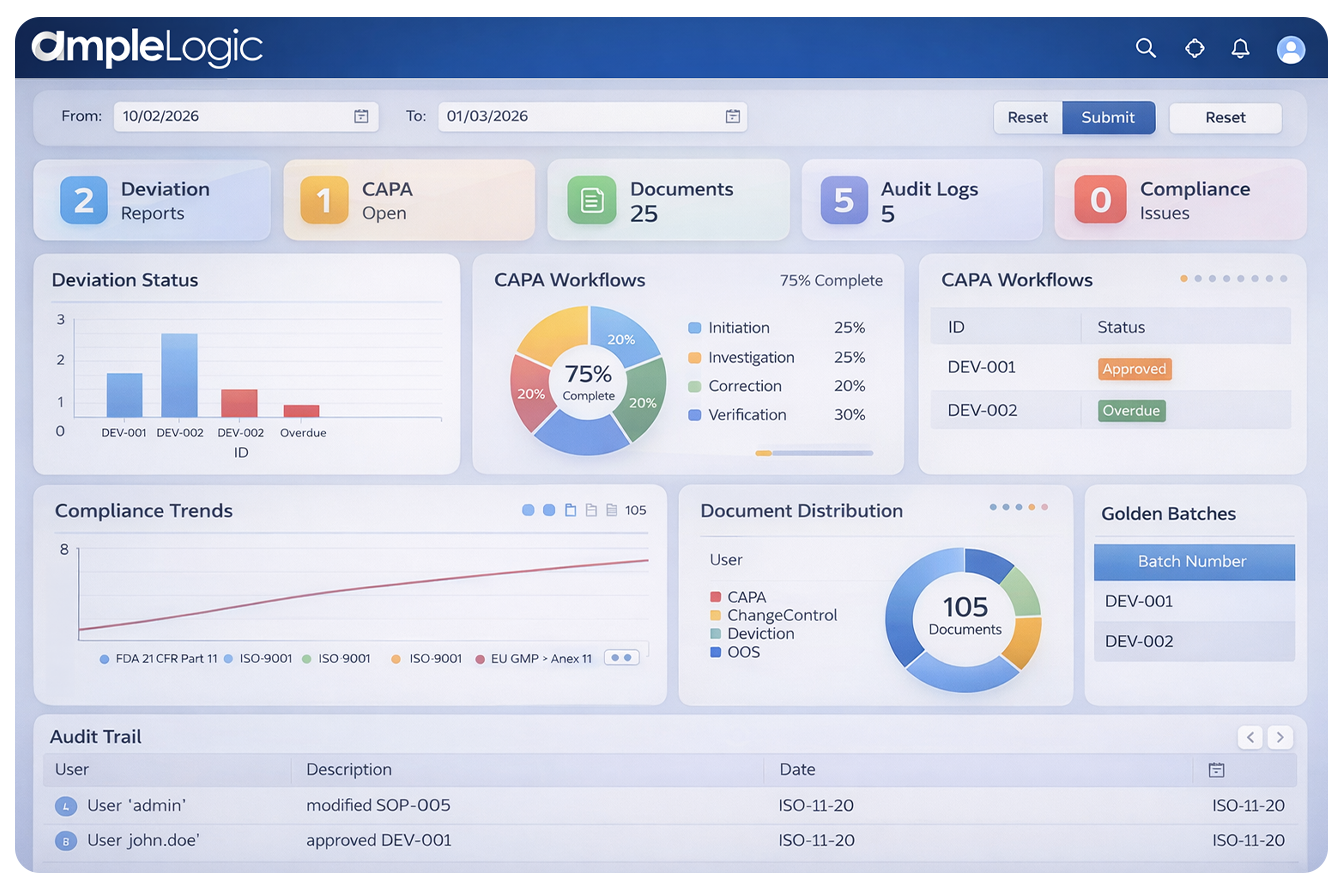 Ai Powered Eqms Software For Pharma Amplelogic Amplelogic